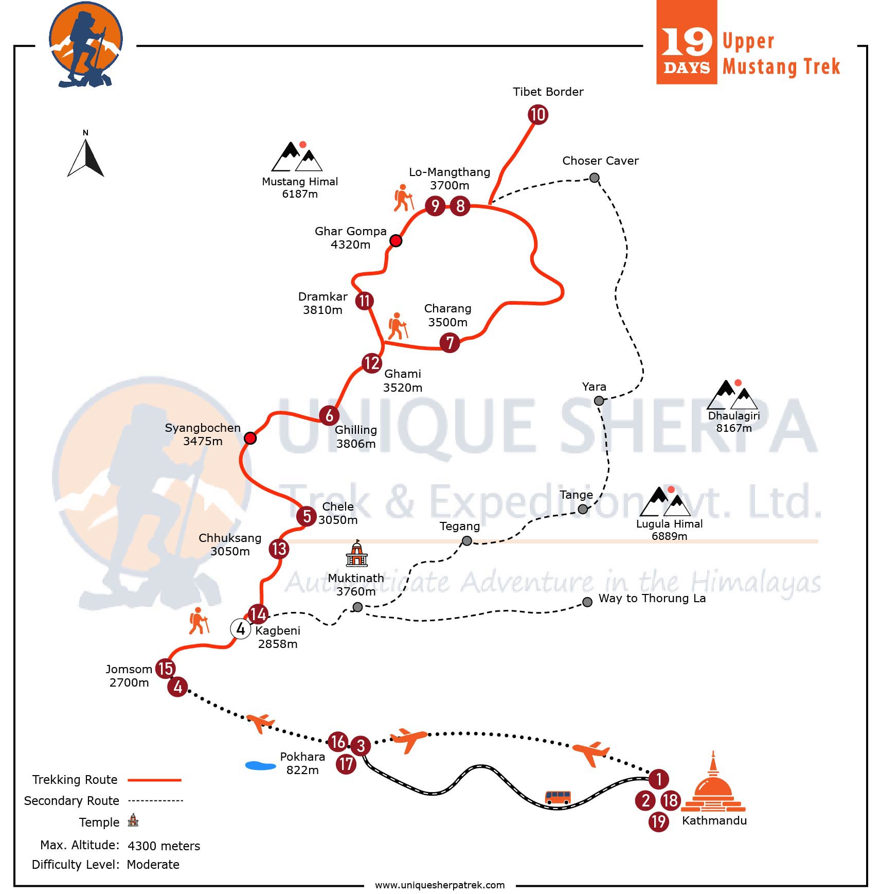 Upper Mustang Trek, Itinerary, Highlights, Difficulty, Distance ...